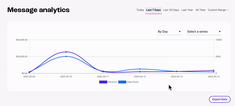 Guide To Message Analytics Postscript 6497