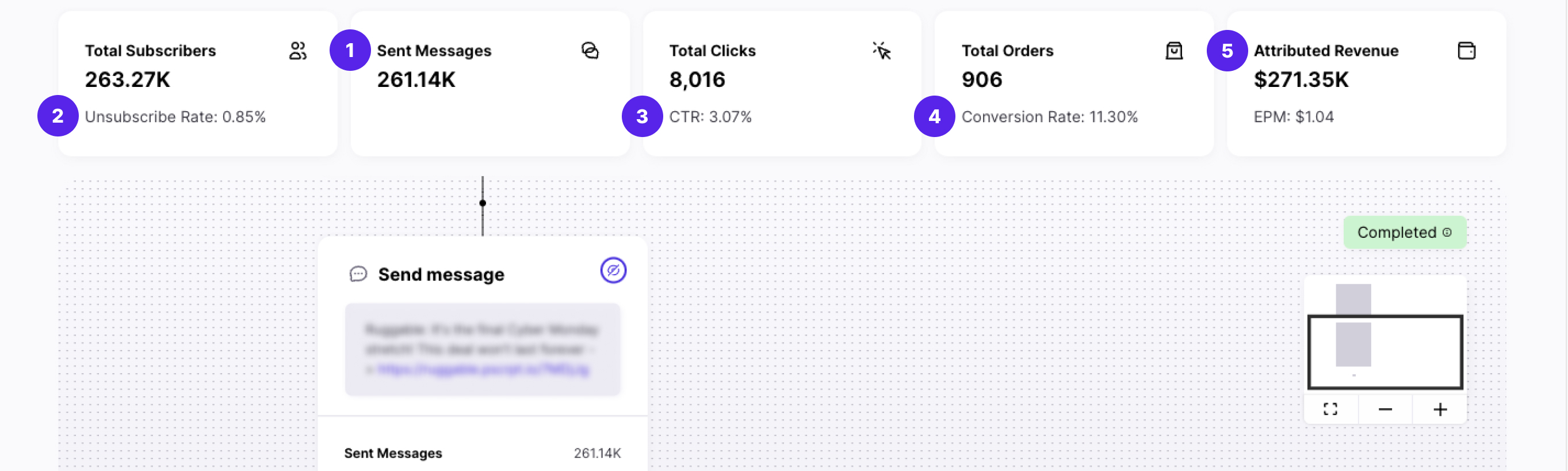 Guide to Campaign Flows – Postscript